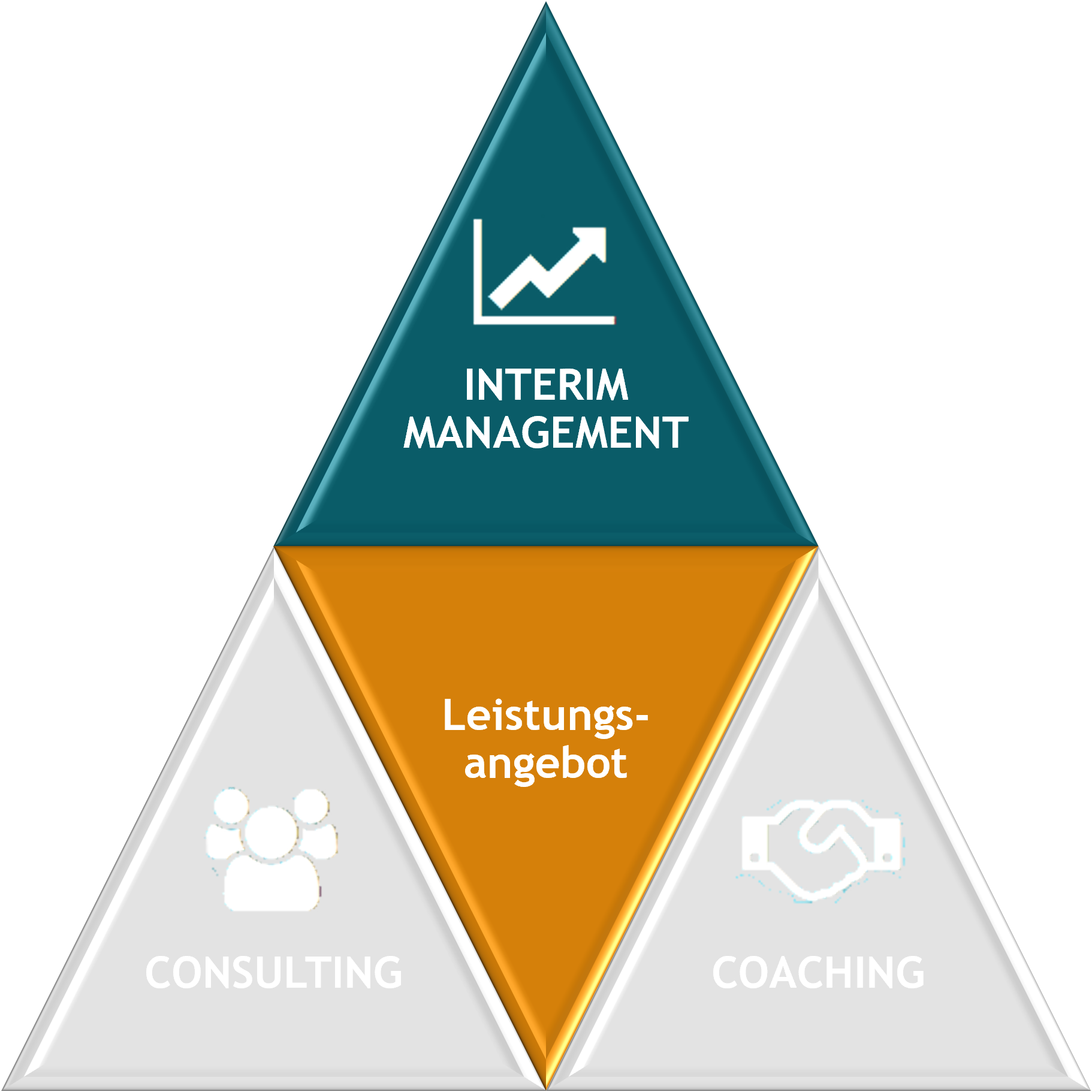 Interim Manager - personelle Lücken schnell schließen - aschmidt-consulting